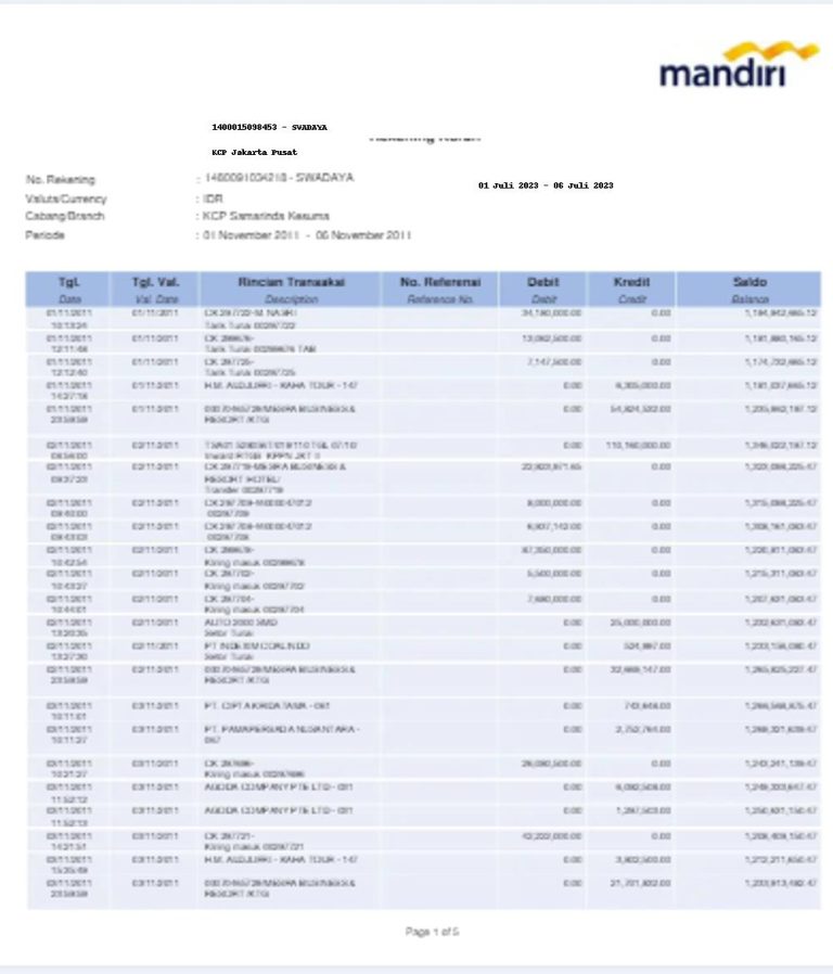 Ragam Contoh Rekening Koran Untuk Pinjaman